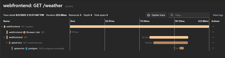 .NET Aspire - Why We Should Consider It And How To Get Started ...