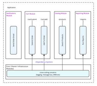 Architecting to Scale - Part 1 - Carving the Monolith | NimblePros Blog