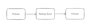 What is Asynchronous Messaging? | NimblePros Blog