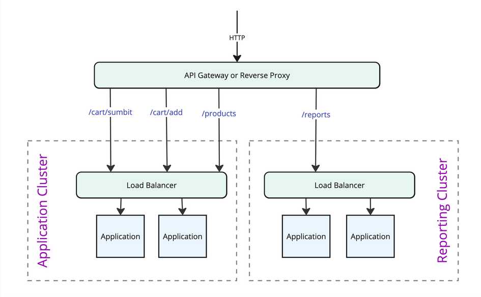 Architecting to Scale - Part 2 - Scaling the Monolith | NimblePros Blog