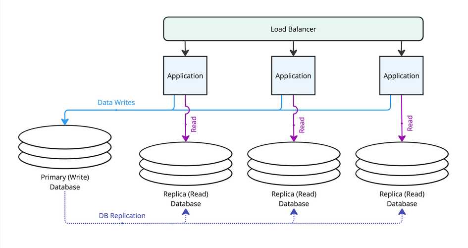 Architecting to Scale - Part 2 - Scaling the Monolith | NimblePros Blog Architecting to Scale - Part 2 - Scaling the Monolith | NimblePros Blog